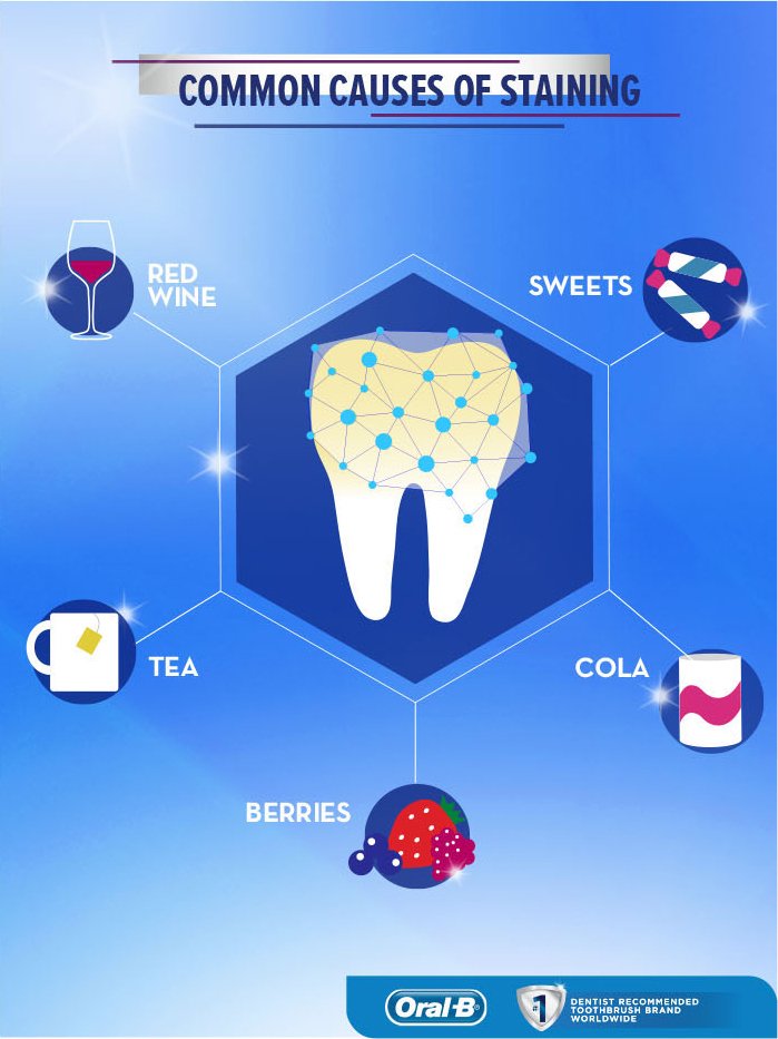 Teeth Stains: Causes, Removal and Whiter Teeth - Oral-B