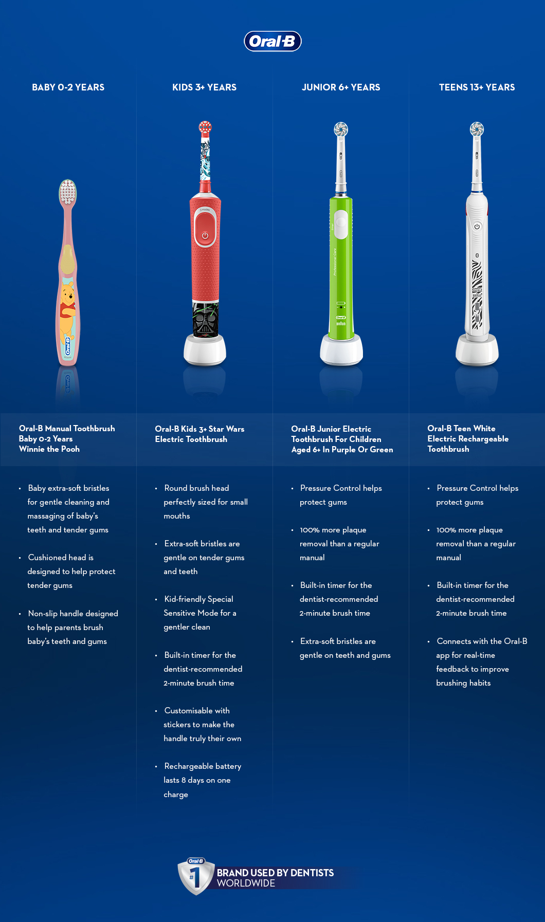 The Best Oral-B Electric Toothbrush for Kids - Oral-B