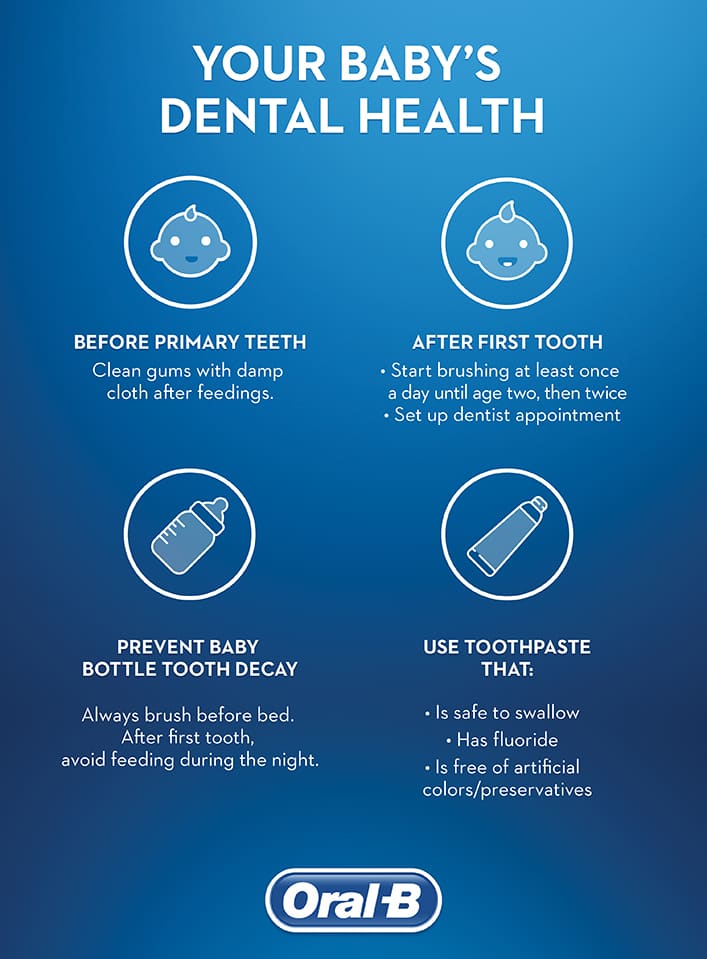 Caring for Your Baby's Teeth and Gums - Oral-B